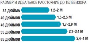 32 дюйма это сколько см телевизор: высота, ширина, длина и диагональ